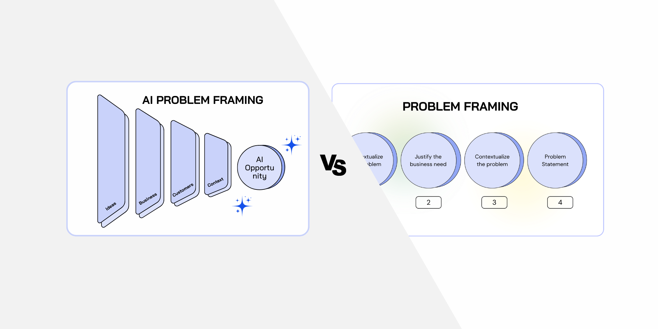 Problem Framing vs. AI Problem Framing: What’s the Difference